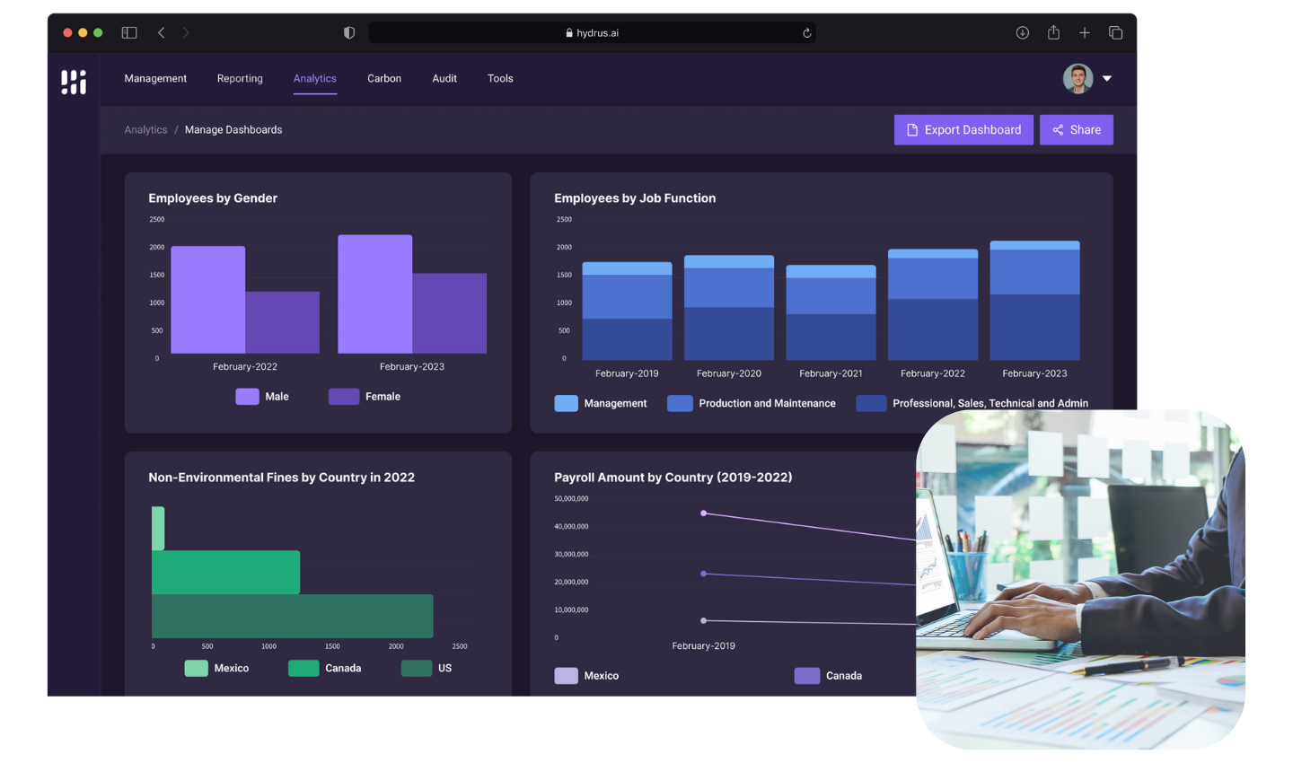 Analytics – Hydrus | Sustainability Data Management. Simplified.